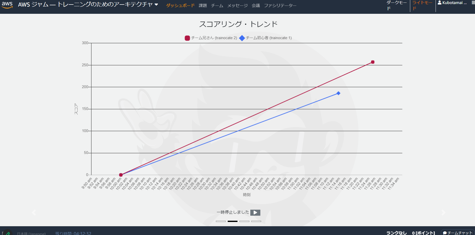 AWS Jamとは？ゲーム型学習で楽しくスキルアップする方法を解説｜トレノケート公式ブログ